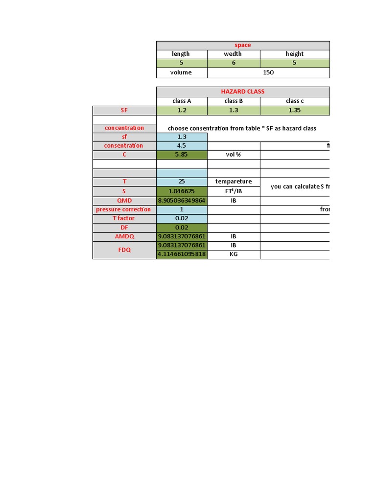 Novec 1230 Design Calculation Guide | PDF