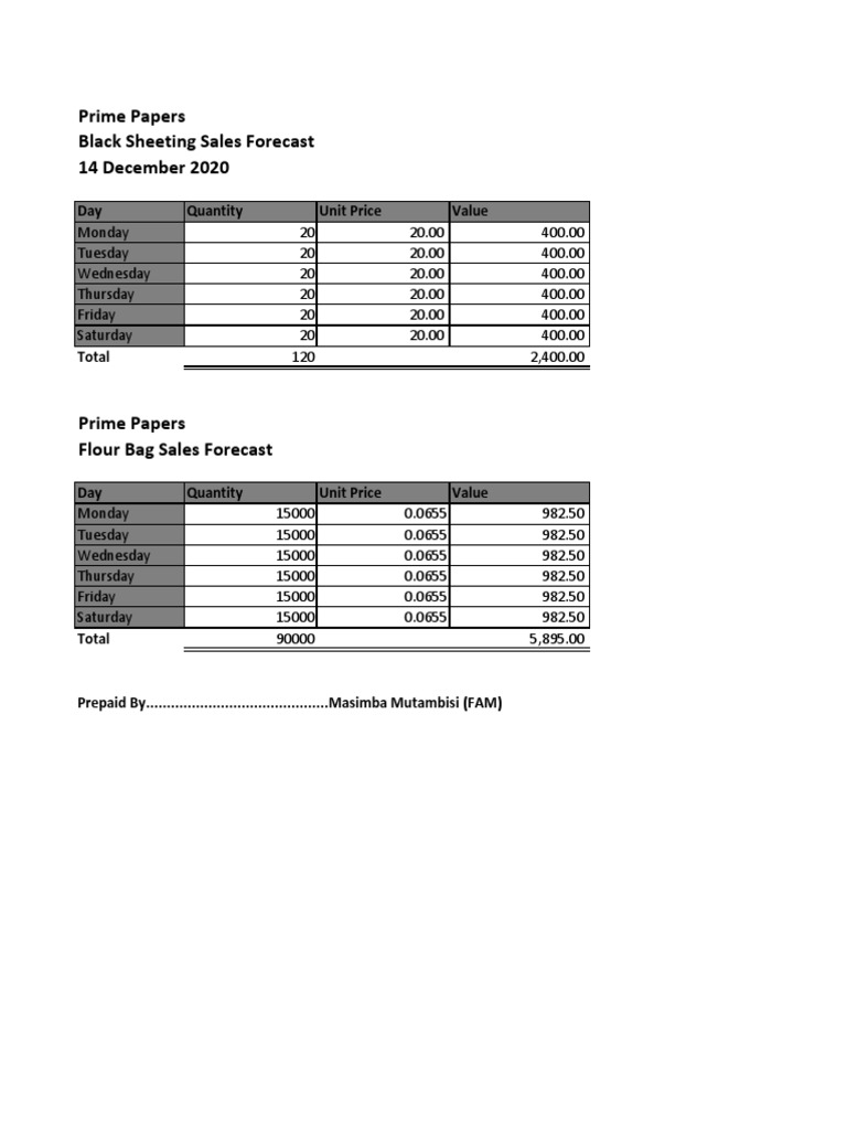 Prime Papers Sales Forecast 2020 | PDF