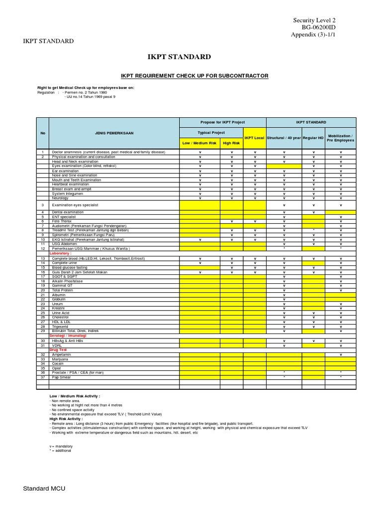 Standard MCU | PDF | Medicine | Clinical Medicine