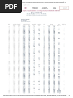 ASME B36.10M Pipe Schedule Data | PDF | Mechanical Engineering | Plumbing