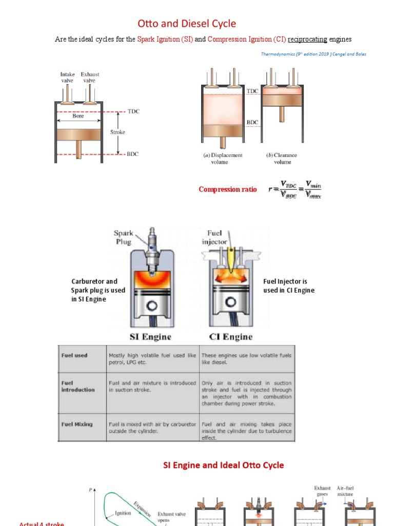 Otto Cycle and Diesel Cycle | PDF