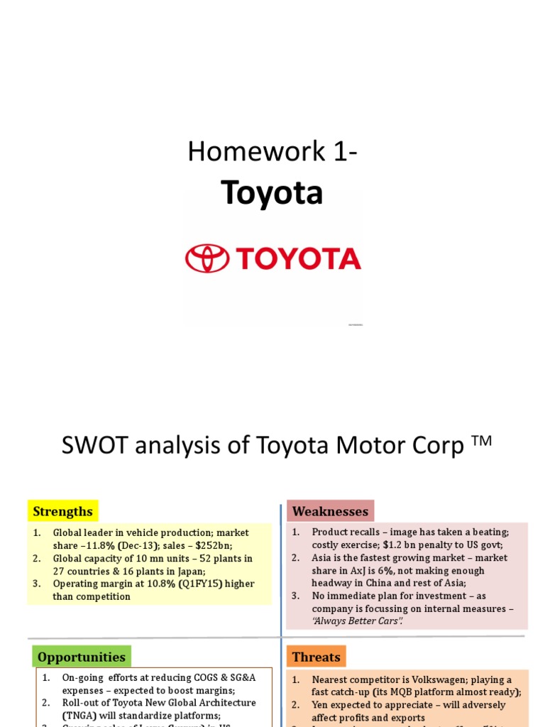 Homework 1-: Toyota | PDF | Toyota | Market (Economics)
