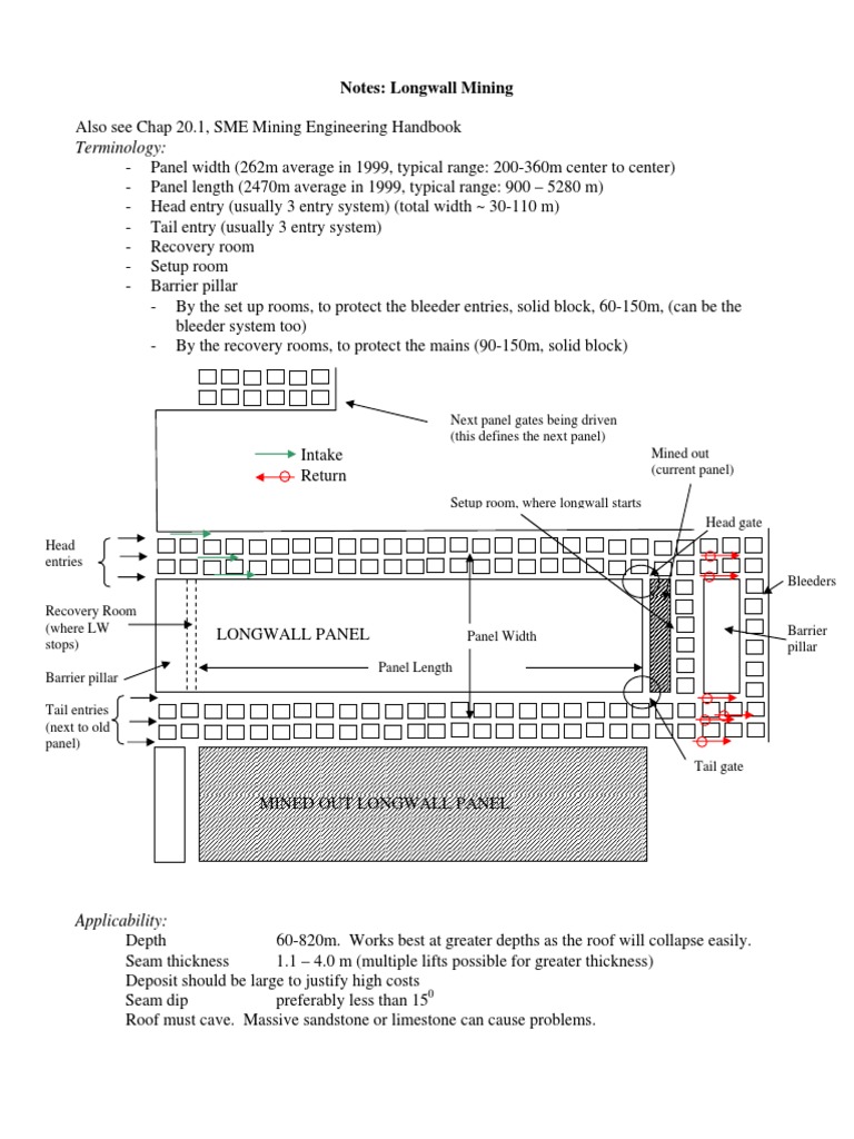 Terminology Notes Longwall Mining Pdf Nature