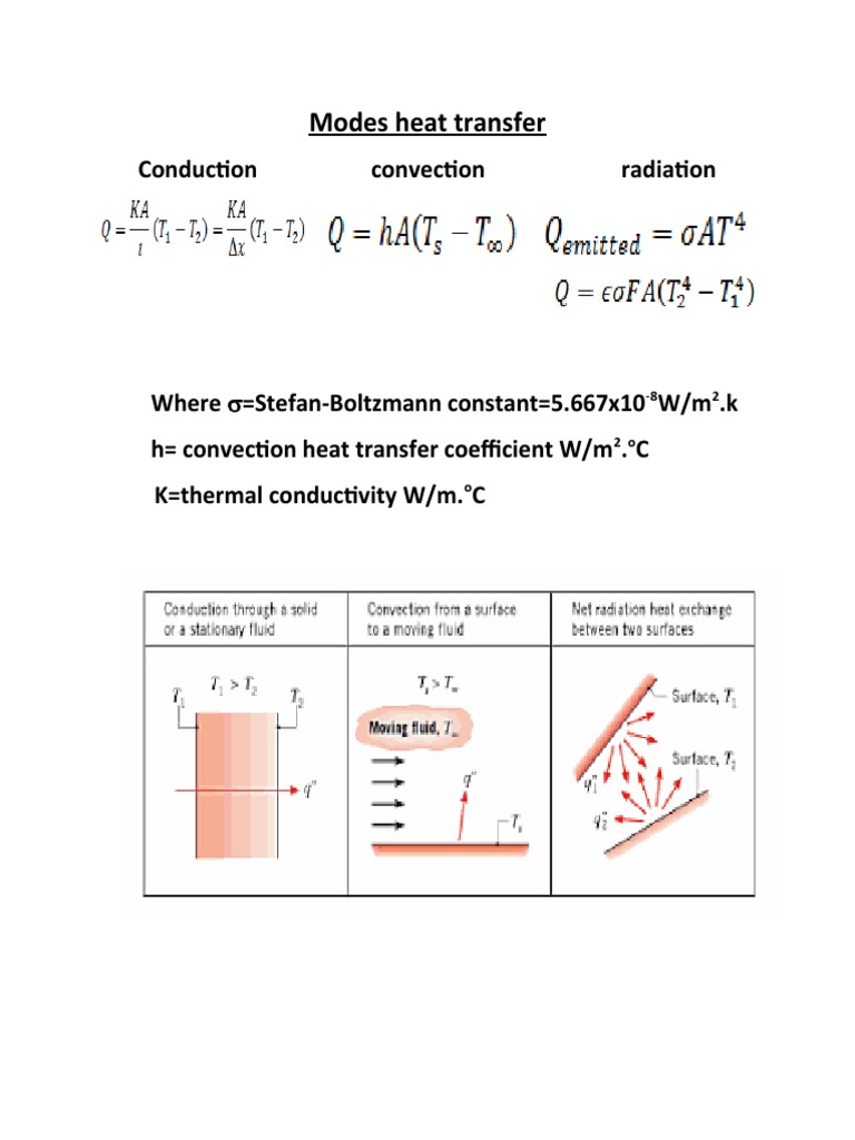 Modes Heat Transfer: Conduction Convection Radiation | PDF