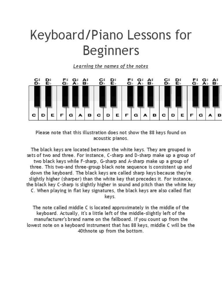 Keyboard/Piano Lessons For Beginners: Learning The Names of The Notes ...