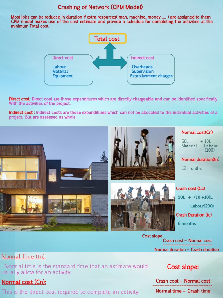 Crashing of Network | PDF | Cost | Business