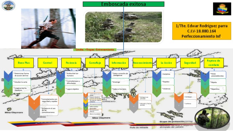 Estrategias de Emboscada Militar | PDF | Militar | Guerra