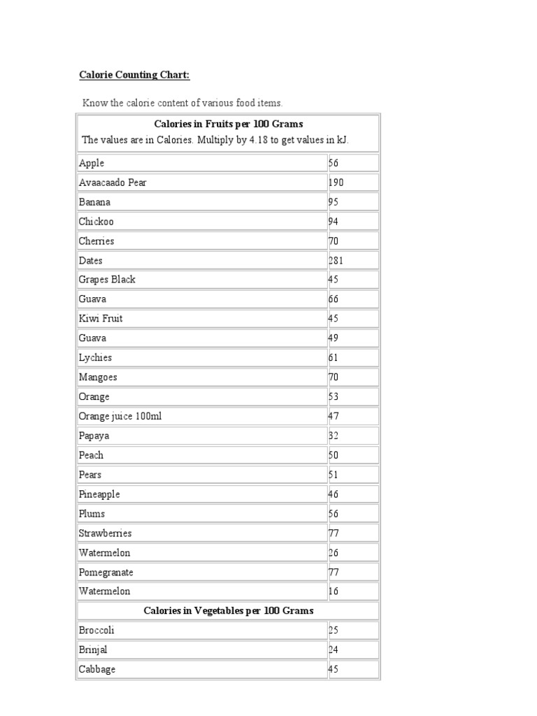 Calorie Counting Chart | PDF | Fruit | Milk