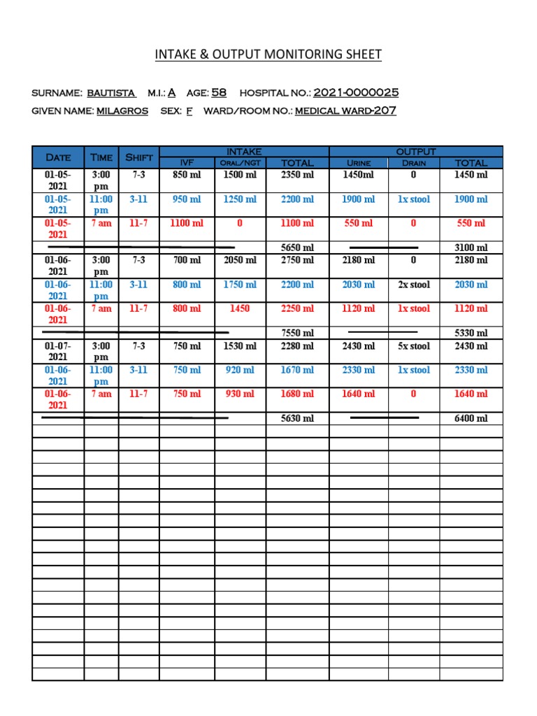 Intake & Output Monitoring Sheet | PDF