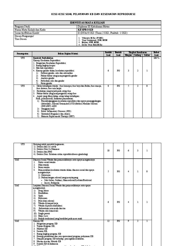 2021 Kisi-Kisi Soal KB Kespro D3 | PDF | Pengembangan Diri | Kesehatan Holistik