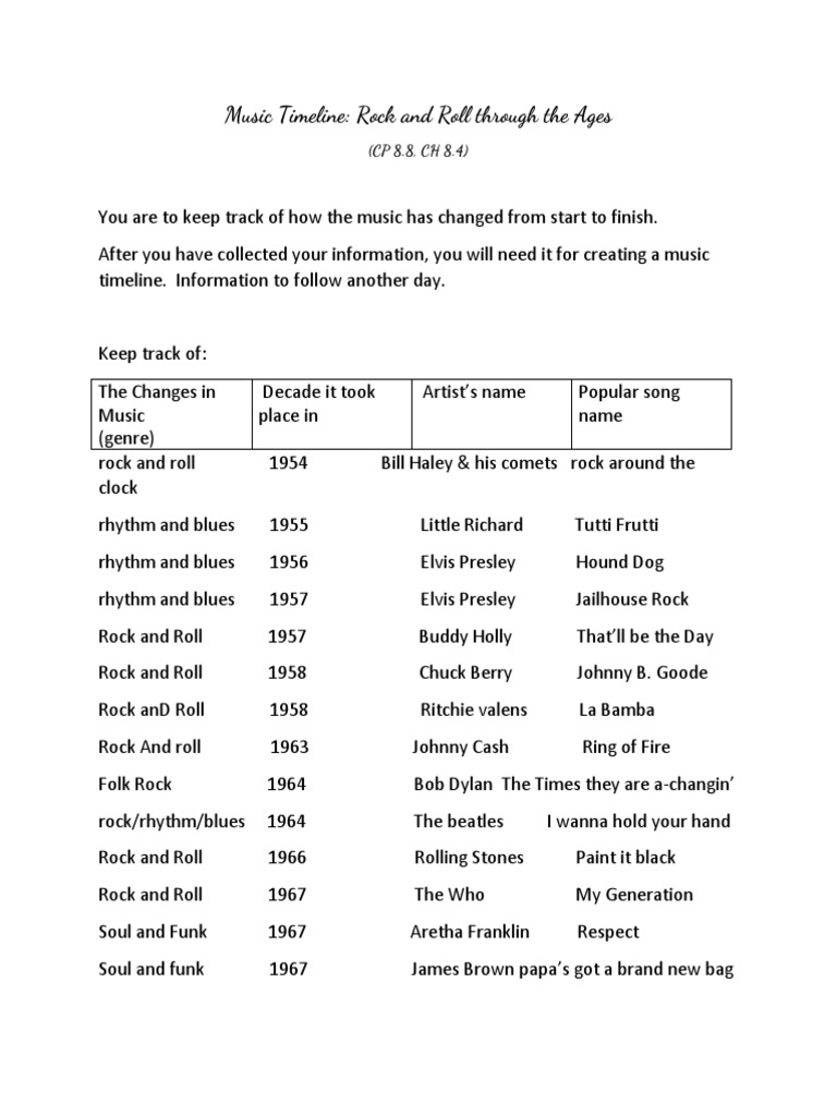 Music Timeline Data Sheet | PDF | Rock And Roll | Rock Music