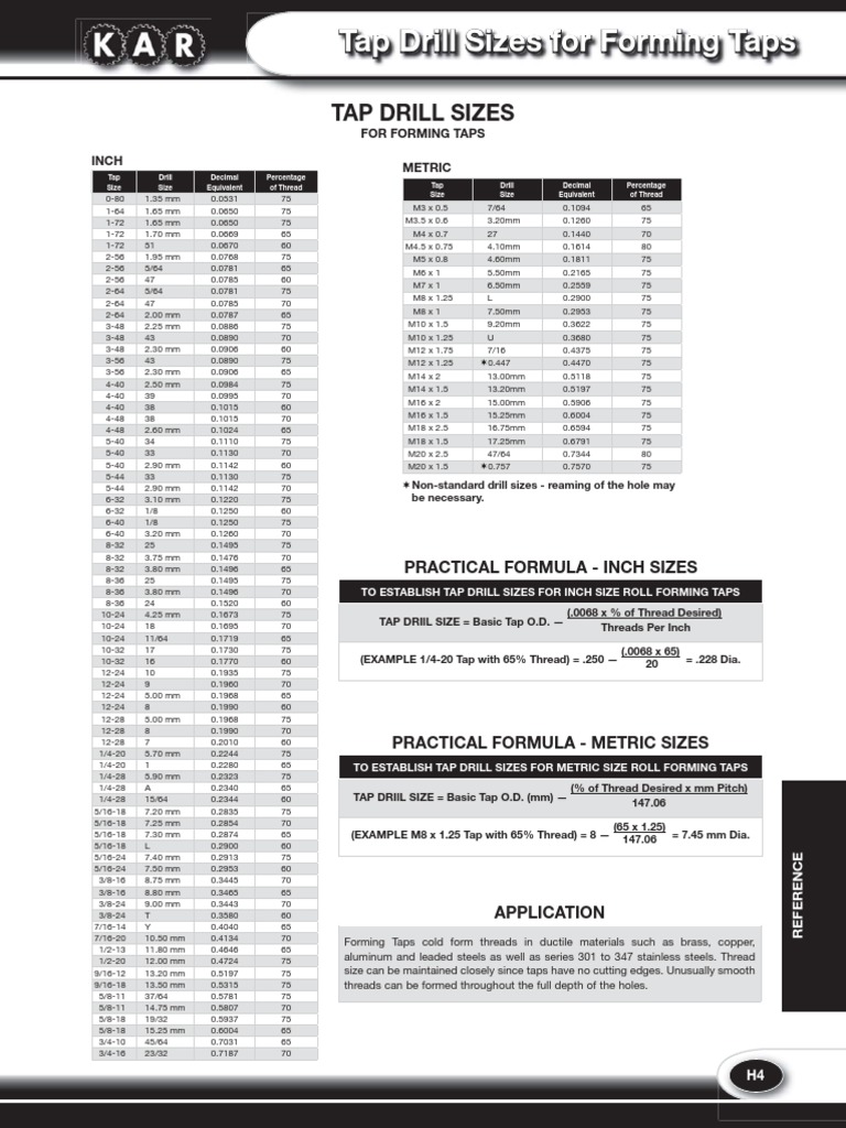 Tap Drill Sizes Chart for Forming Taps | PDF | Cutting Tools | Building Materials