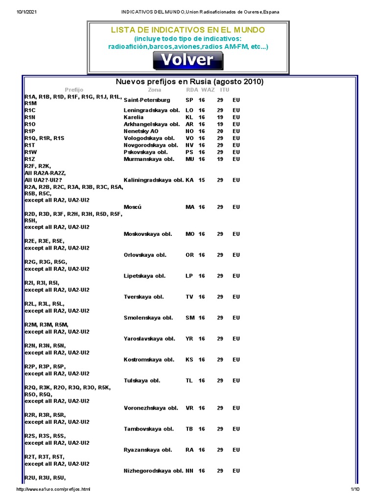Distintivos, Numerales, Prefijos - Usa - 3 PDF | PDF | Business