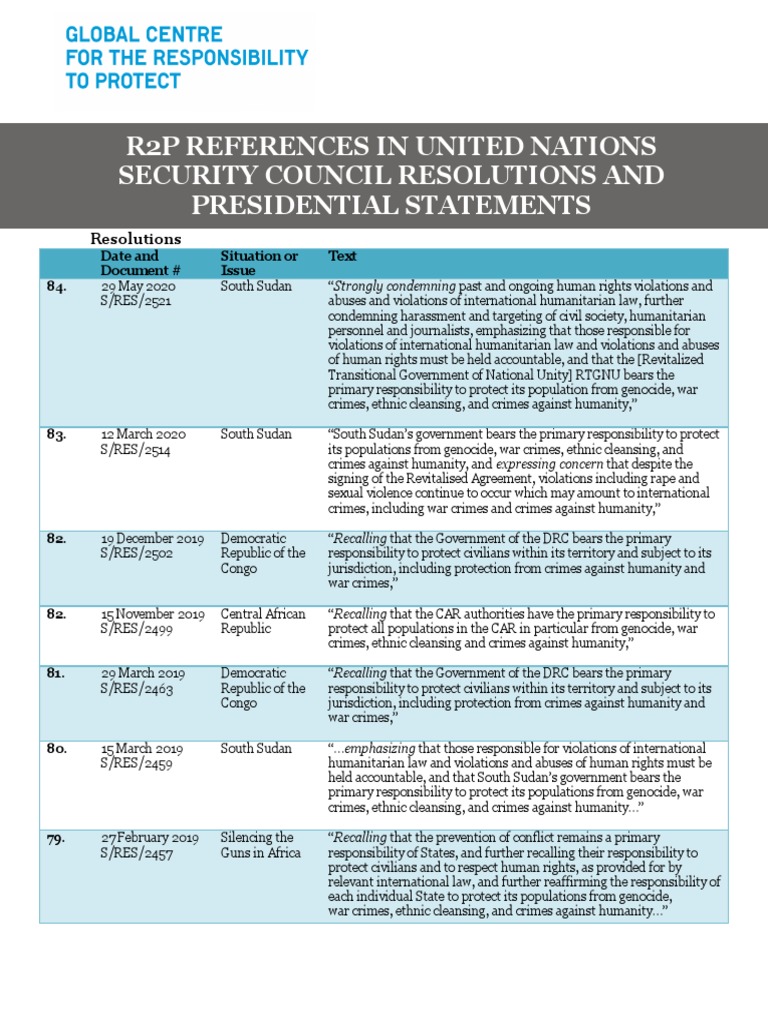 UNSC Resolutions and Statements With R2P Table As of 17 June 2020 | PDF ...