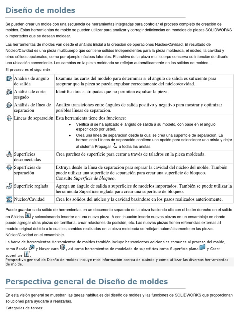 Diseño de Moldes en SolidWorks | PDF | Perforar | Kernel (sistema ...