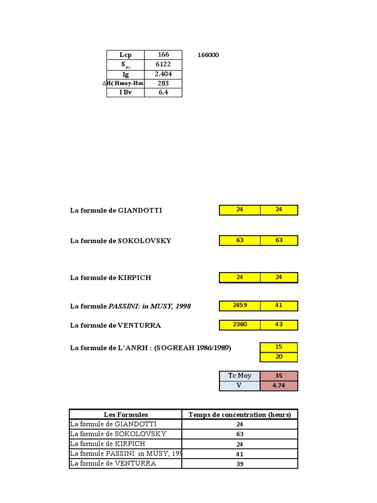 Hydrogramme de Crue et Formules TC | PDF | Inondation | Géomorphologie