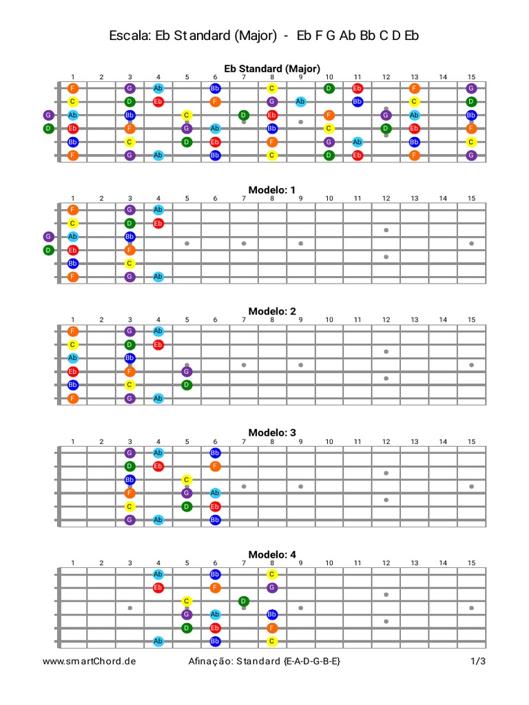 Eb Major Scale Patterns for Guitar | PDF