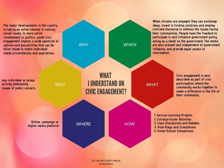 Civic Engagement Mind Map PDF | PDF | Civic Engagement | Public Sphere