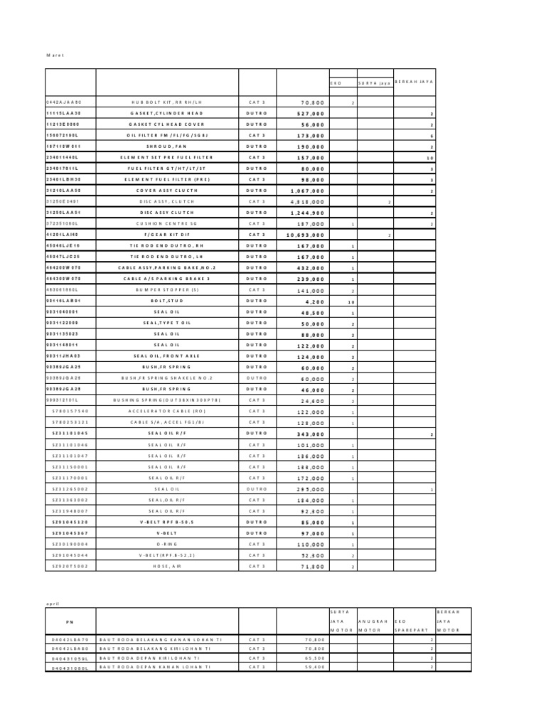 Spare Parts Price List for Motors | PDF | Science & Mathematics ...