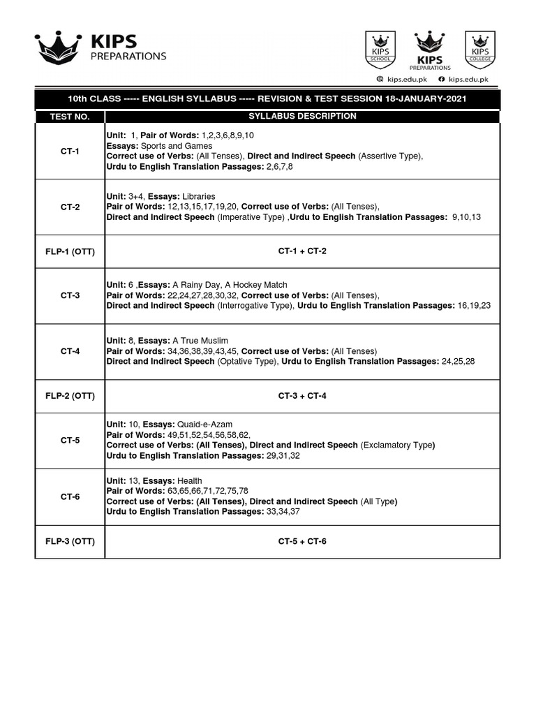 10th Class English Syllabus Overview | PDF