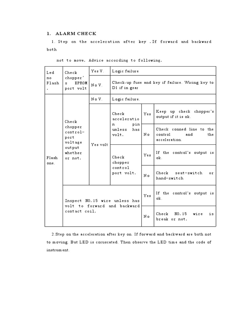 Heli Forklift Alarm and Error Codes Guide | PDF | Electric Motor | Fuse ...
