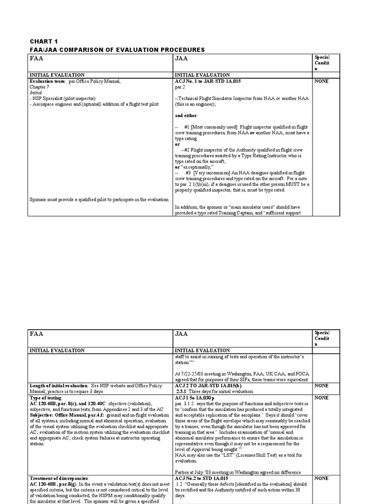 Compar - Chart - FAA and JAA | PDF | Simulation | Airplane