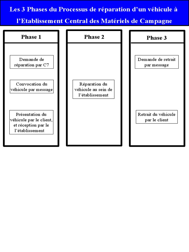 Processus Reparation 3 Échelon | PDF | Business