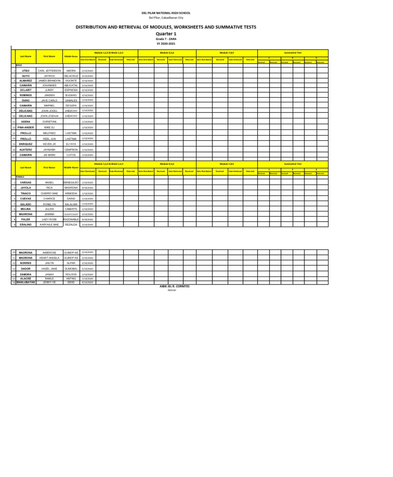 Distribution and Retrieval of Modules, Worksheets and Summative Tests ...