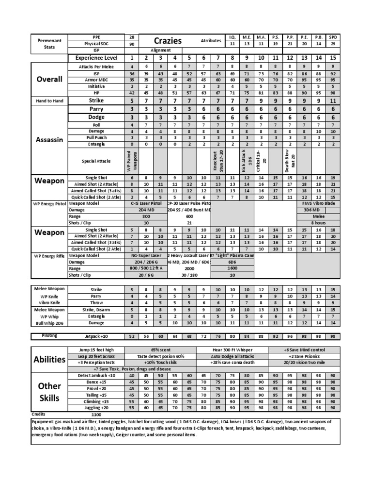 Character Sheet for a Highly Skilled Assassin with Enhanced Abilities and an Arsenal of Advanced ...