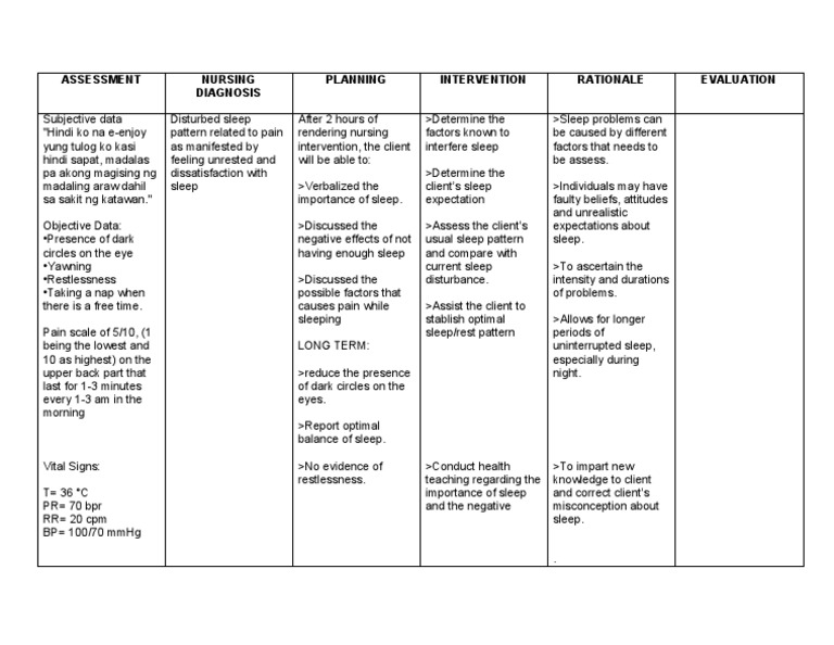 Assessment Nursing Diagnosis Planning Intervention Rationale Evaluation ...