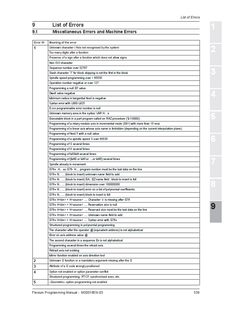 Num Cnc Error List Pdf Subroutine Cartesian Coordinate System