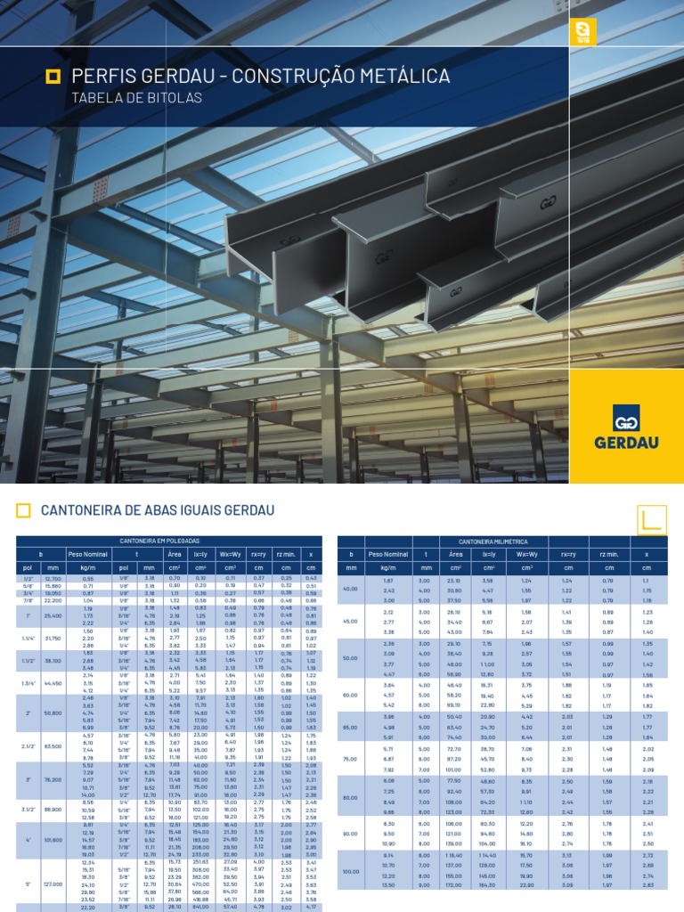 Perfis Gerdau - Construção Metálica: Tabela de Bitolas | PDF ...