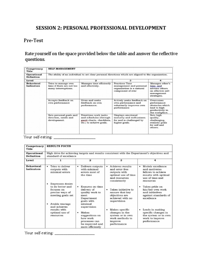 Assessing Personal Strengths and Weaknesses to Develop an Effective ...