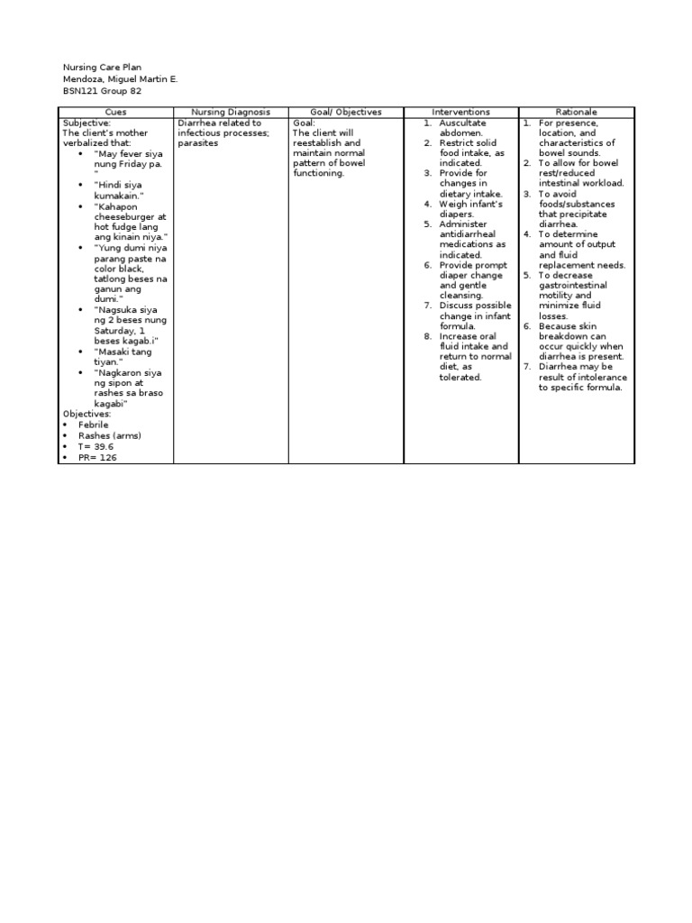 NCP Diarrhea | PDF | Diarrhea | Gastrointestinal Tract