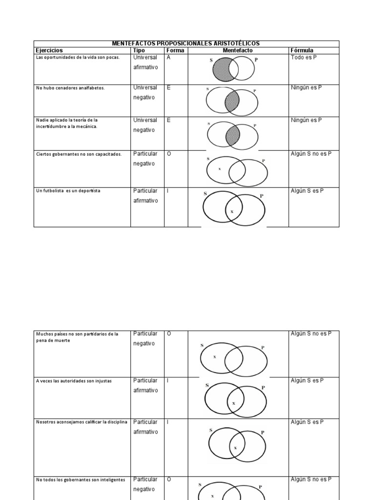 Ejemplos de Mentefactos Aristotélicos | PDF