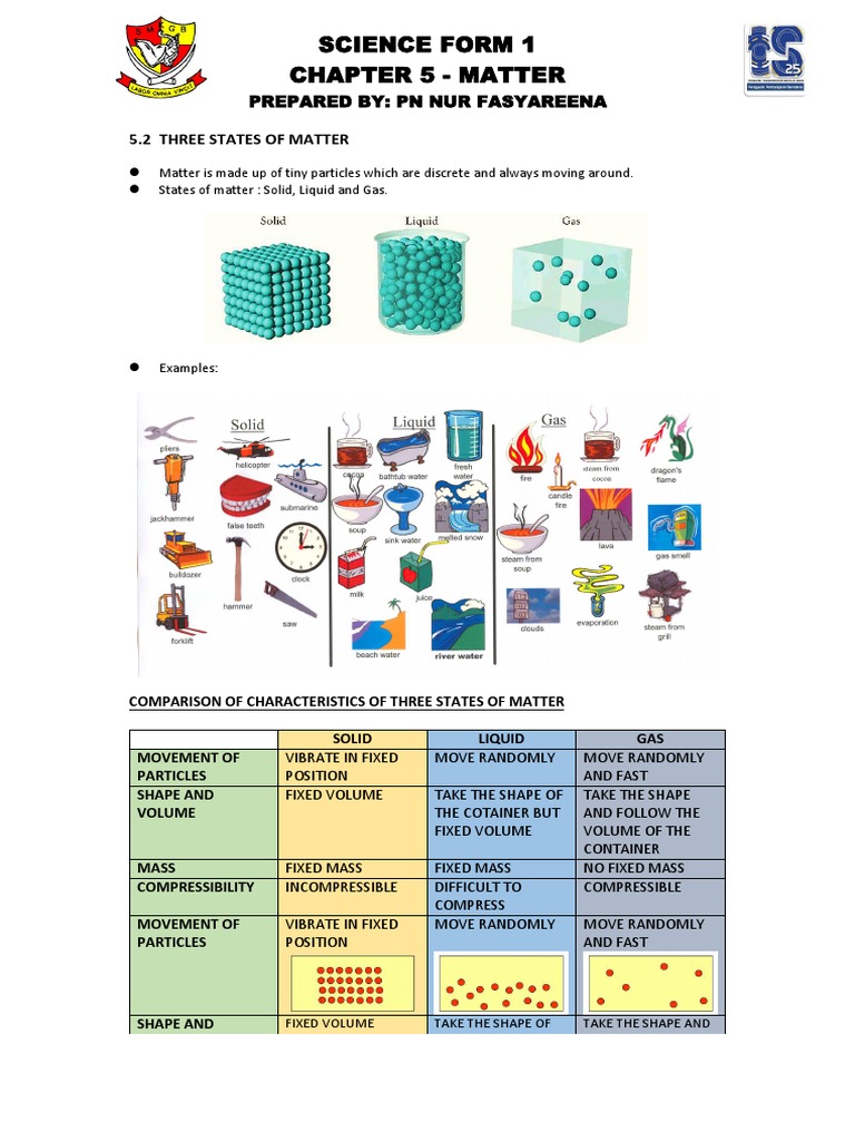 Chapter 5 - 3 States of Matter | PDF | Liquids | Gases