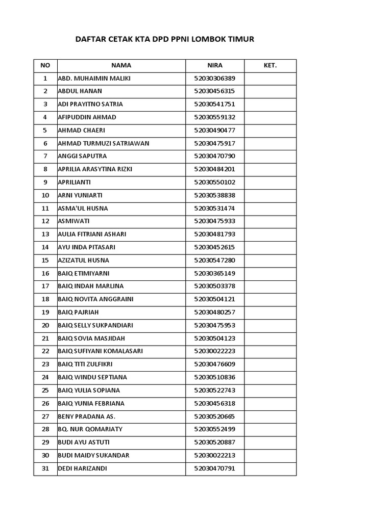 Cetak Kta Baru | PDF