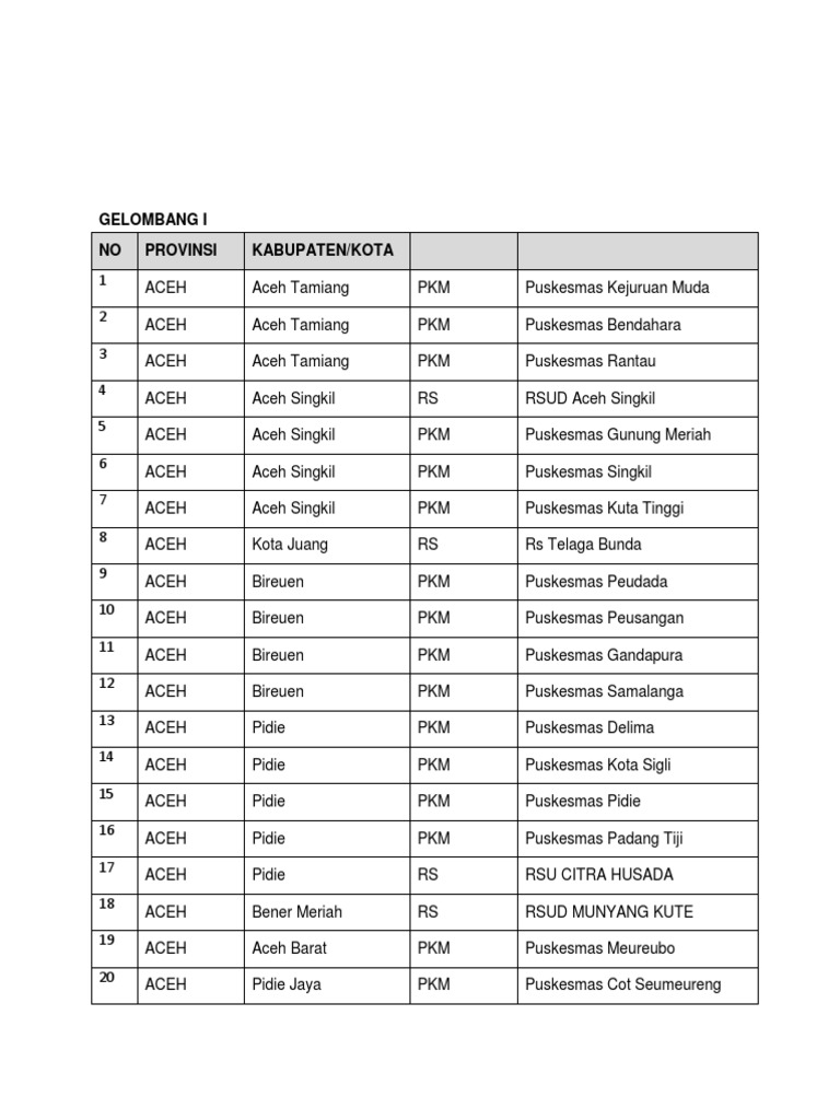 3508 - Lampiran PDP Layanan Baru | PDF