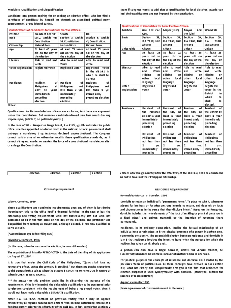 Qualifications of Candidates For National Elective Offices ...
