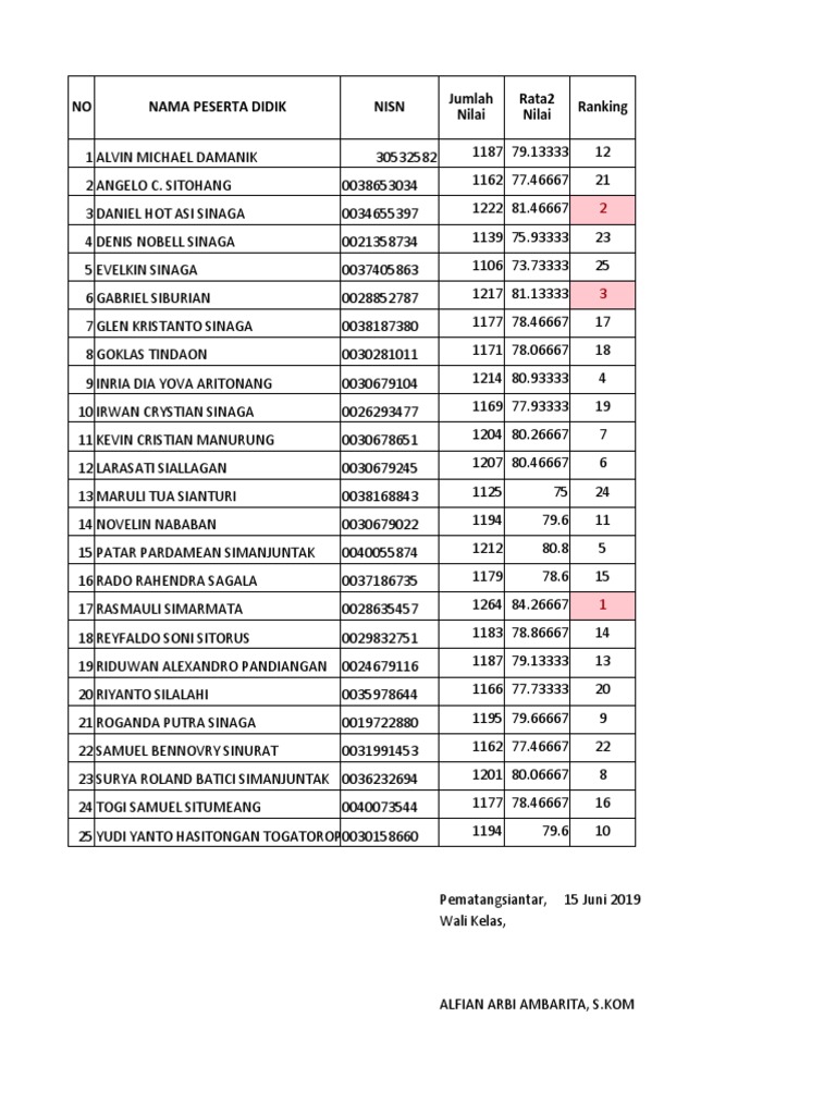 Legger Nilai Rapor X TKJ 2 | PDF