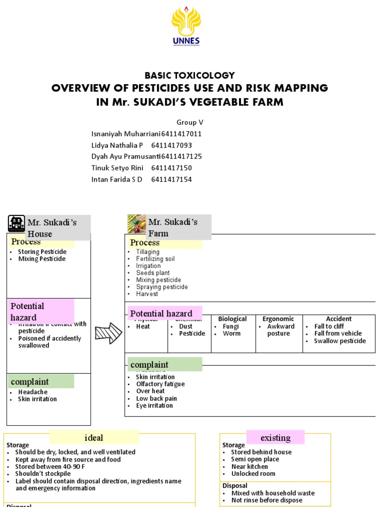 (Eng) Pesticides Use and Risk Mapping | PDF | Pesticide | Nature