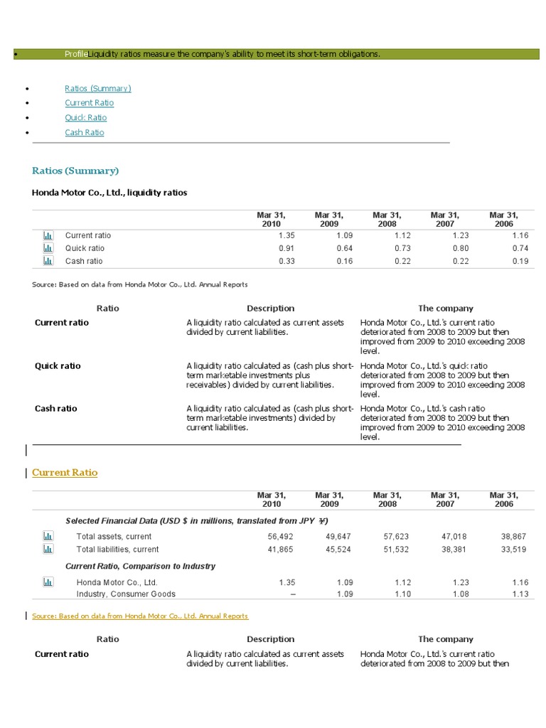 Ratios (Summary) : Ratios (Summary) Current Ratio Quick Ratio Cash ...