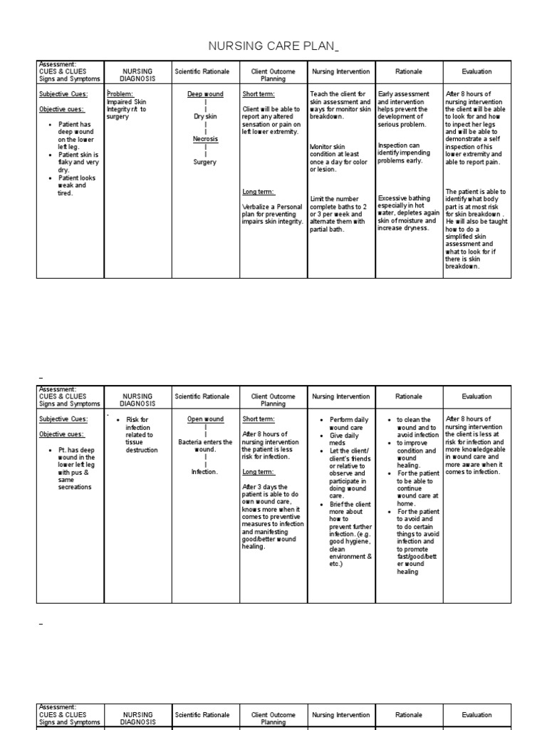 12 NCP | Wound | Infection