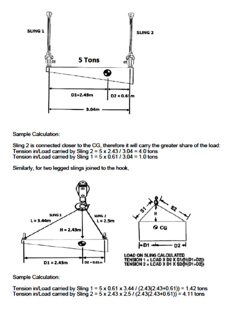 Tension Sling Center of Gravity Calculation | PDF