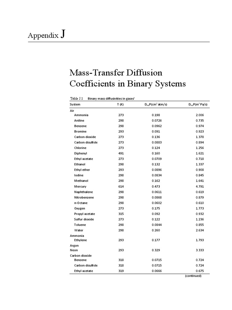 Binary Diffusion Coefficients Tables | PDF | Nitrogen | Hydrogen