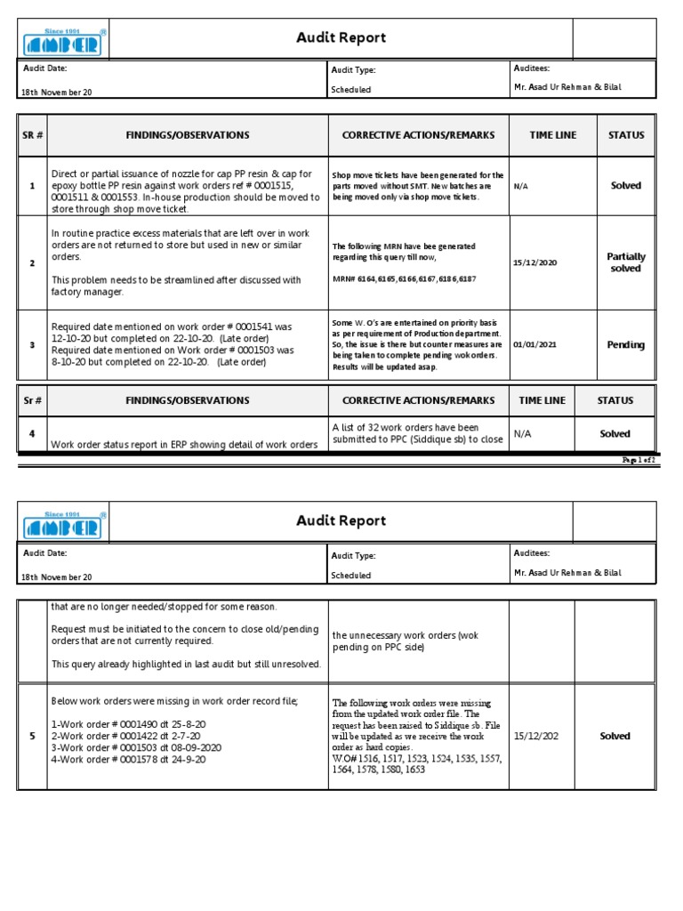 Audit Report: SR# Findings/Observations Corrective Actions/Remarks Time ...