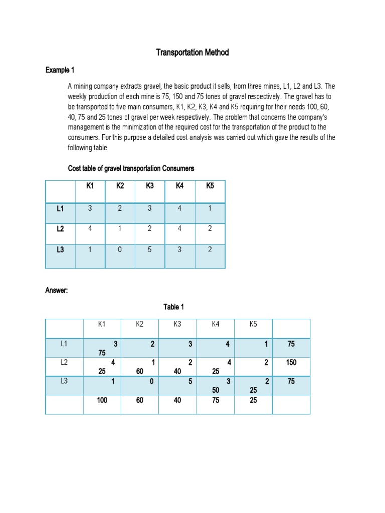 Transportation Method | PDF | Business | Teaching Mathematics