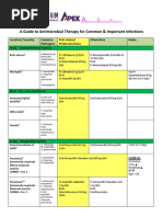 Infectious Disease Bug-Drug Reference Table | PDF | Antibiotics ...