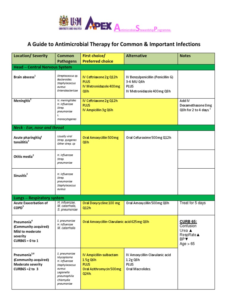 USM Abx PDF | PDF | Pneumonia | Medical Specialties
