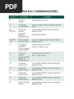 Tally Shortcut Keys Overview | PDF | Voucher | Keyboard Shortcut